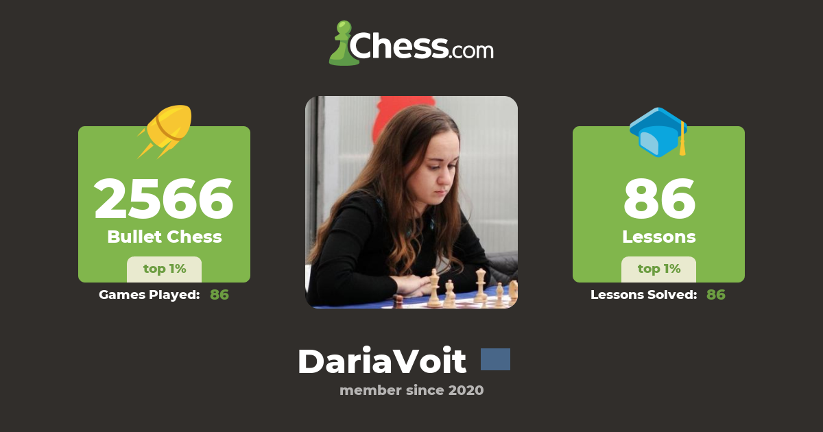 WGM Daria Voit (DariaVoit) - Chess Profile - Chess.com