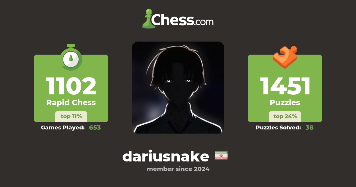 dariusnake - Chess Profile - Chess.com