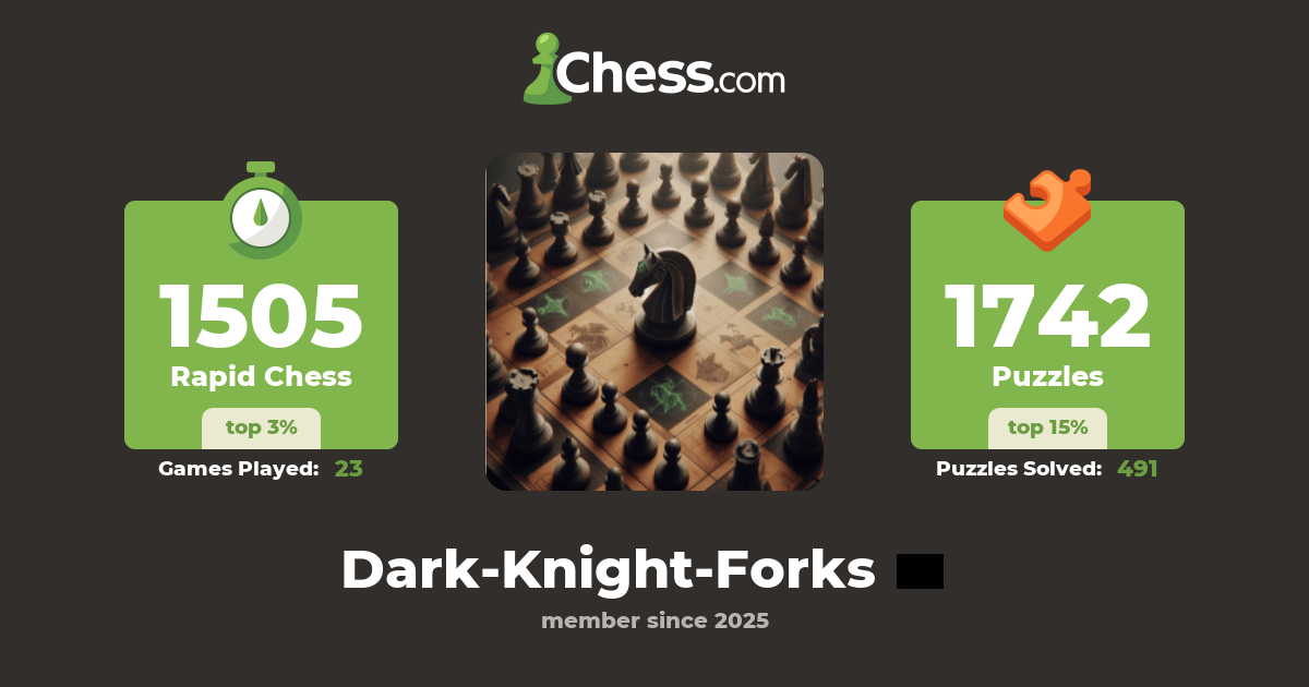 Dark-Knight-Forks - Chess Profile - Chess.com