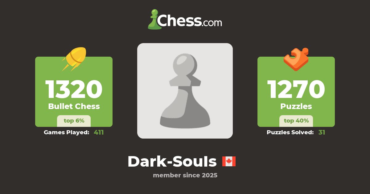 Dark-SouIs - Chess Profile - Chess.com