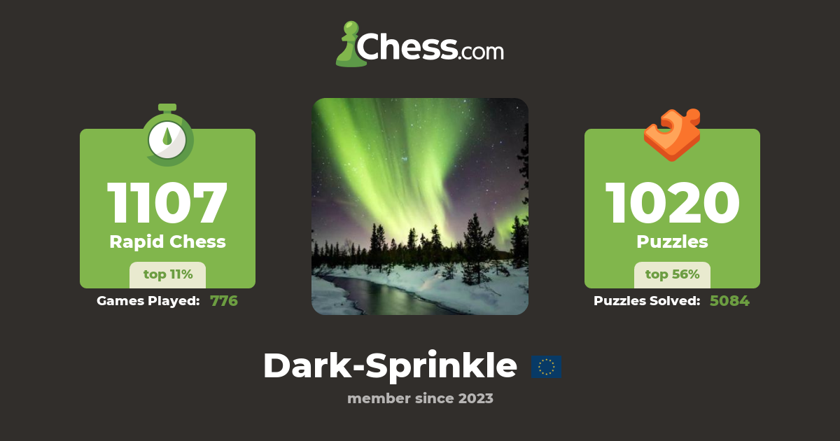 Aleuqui " Jean Sprinkle" Anaphi (Dark-Sprinkle) - Chess Profile - Chess.com