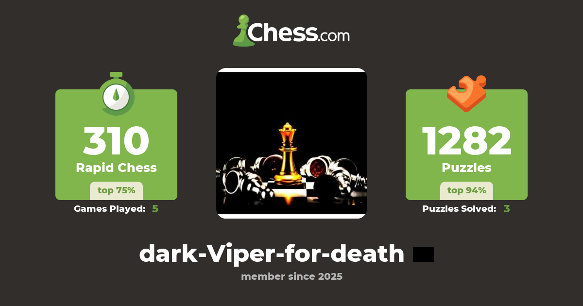 Zidam Himmi (dark-Viper-for-death) - Chess Profile - Chess.com