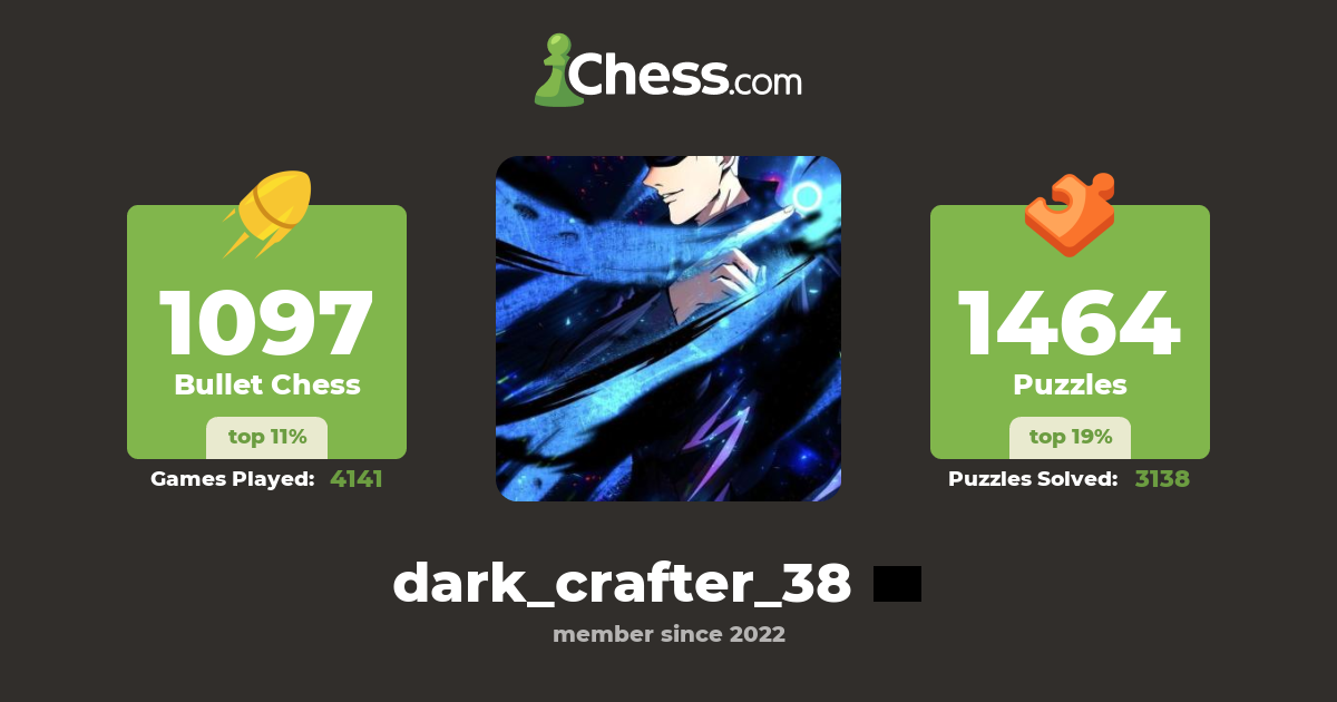 Dark Crafter (dark_crafter_38) - Chess Profile - Chess.com