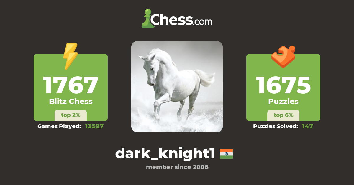 dark_knight1 - Chess Profile - Chess.com