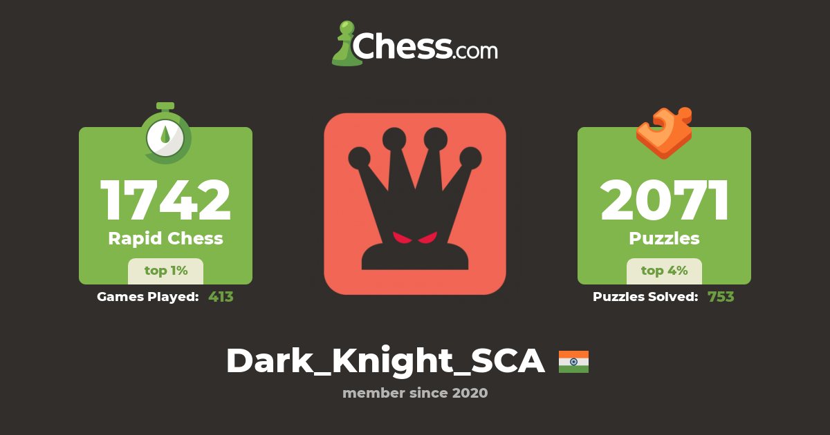 Alden John Biju (Dark_Knight_SCA) - Chess Profile - Chess.com