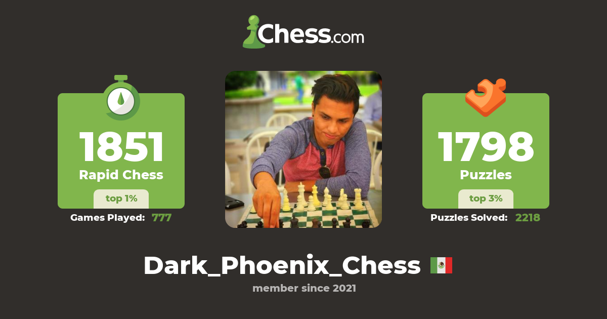 Hugo Carrasco (Dark_Phoenix_Chess) - Chess Profile - Chess.com