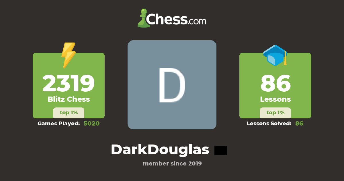 Douglas Claros (DarkDouglas) - Chess Profile - Chess.com