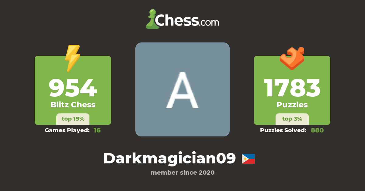 Andrew Tiu (Darkmagician09) - Chess Profile - Chess.com