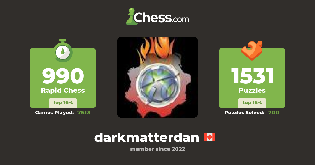 Dan Miller (darkmatterdan) - Chess Profile - Chess.com
