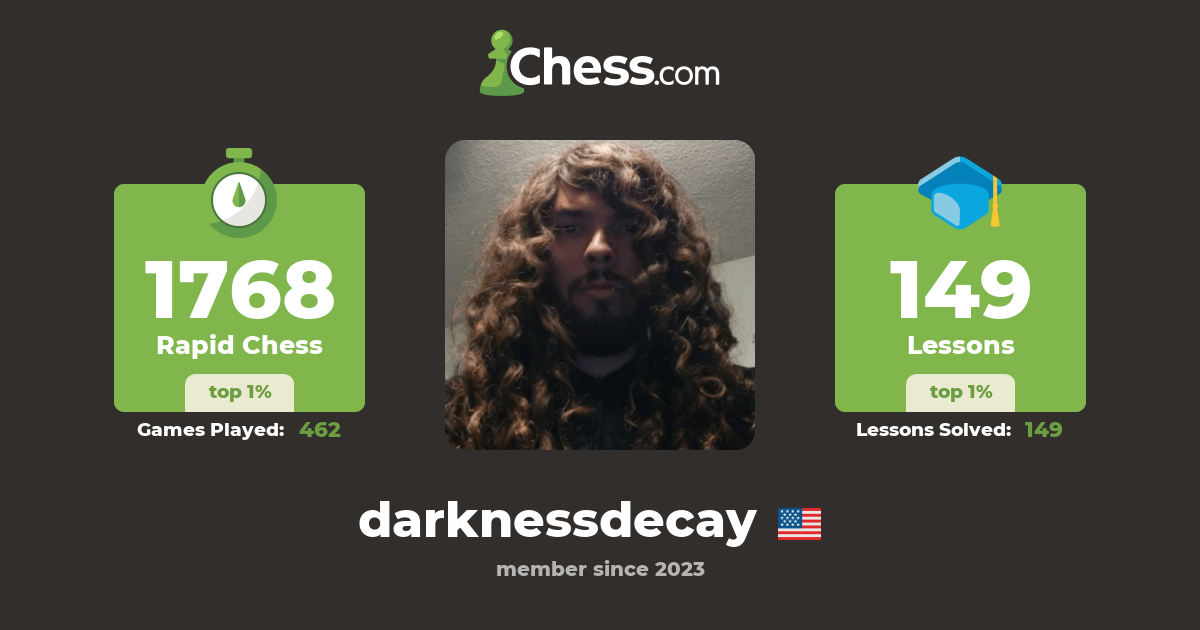 darknessdecay - Chess Profile - Chess.com