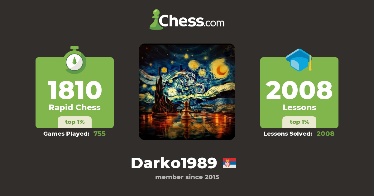 Darko Mirkovic (Darko1989) - Chess Profile - Chess.com