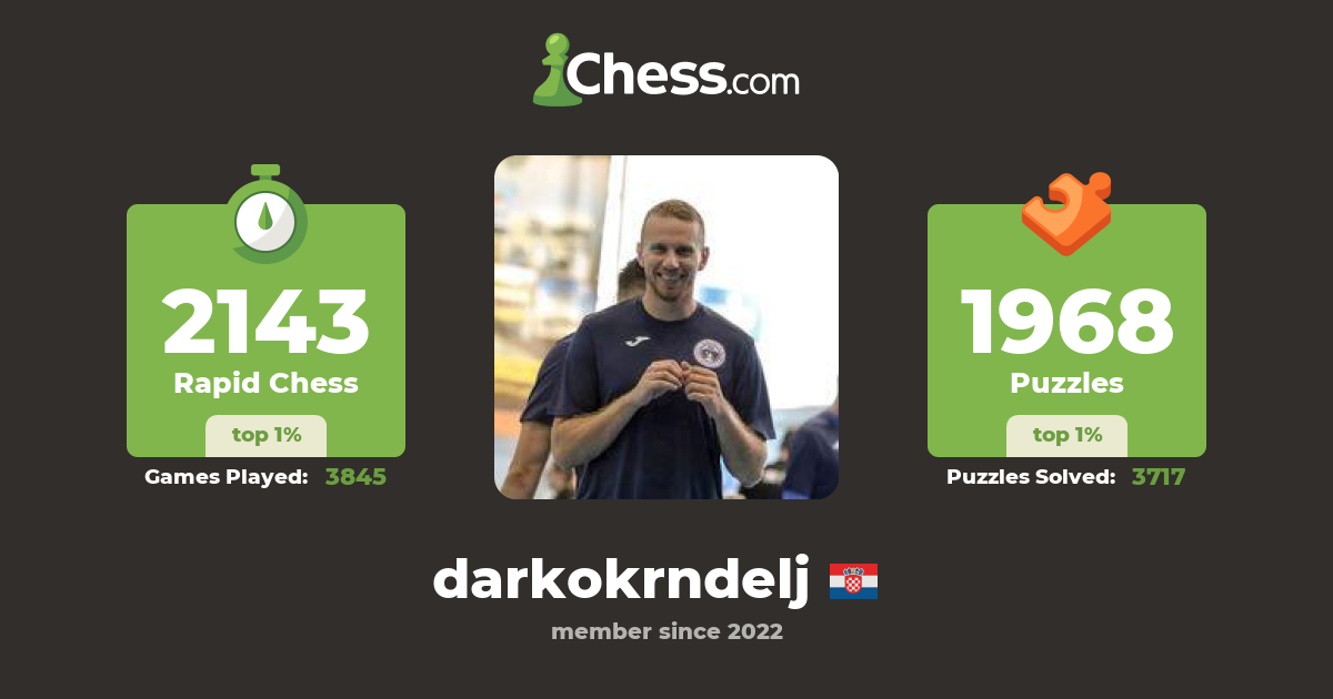 Darko Krndelj (darkokrndelj) - Chess Profile - Chess.com