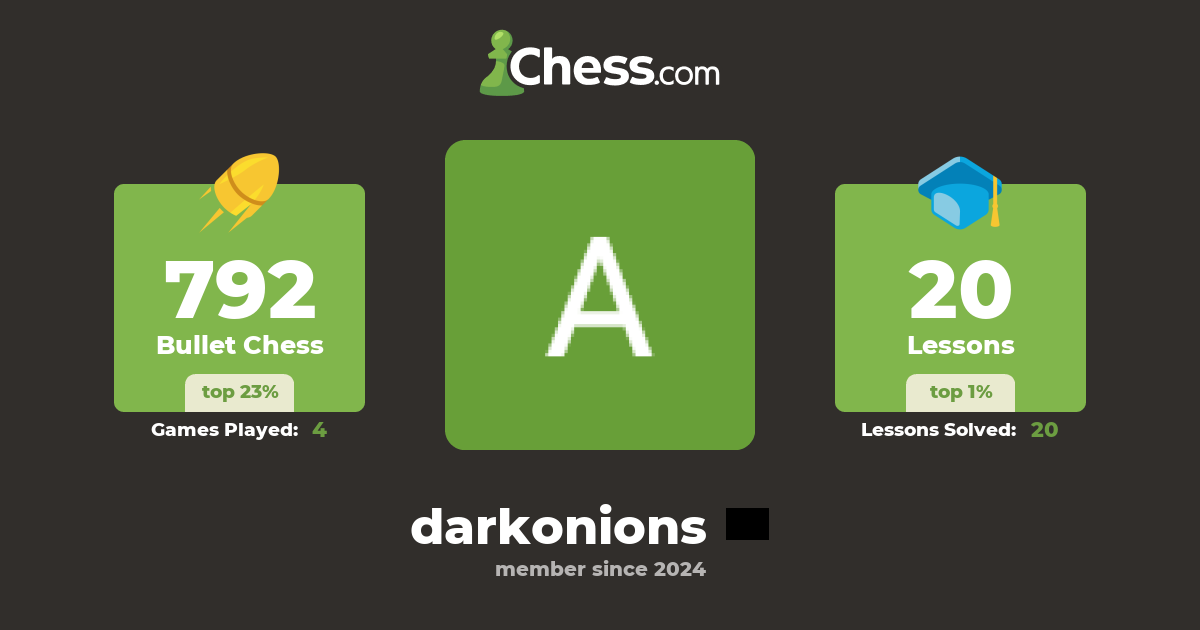 Aditya Karan Singh Hans (darkonions) - Chess Profile - Chess.com
