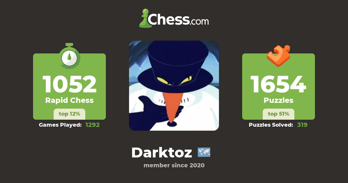Darktoz - Chess Profile - Chess.com