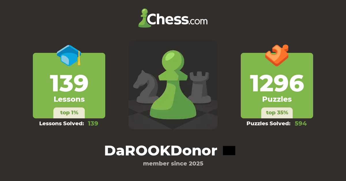 DaROOKDonor - Chess Profile - Chess.com