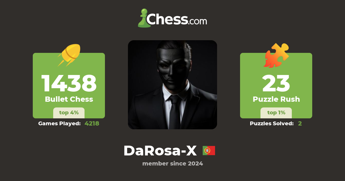 DaRosa-X - Chess Profile - Chess.com