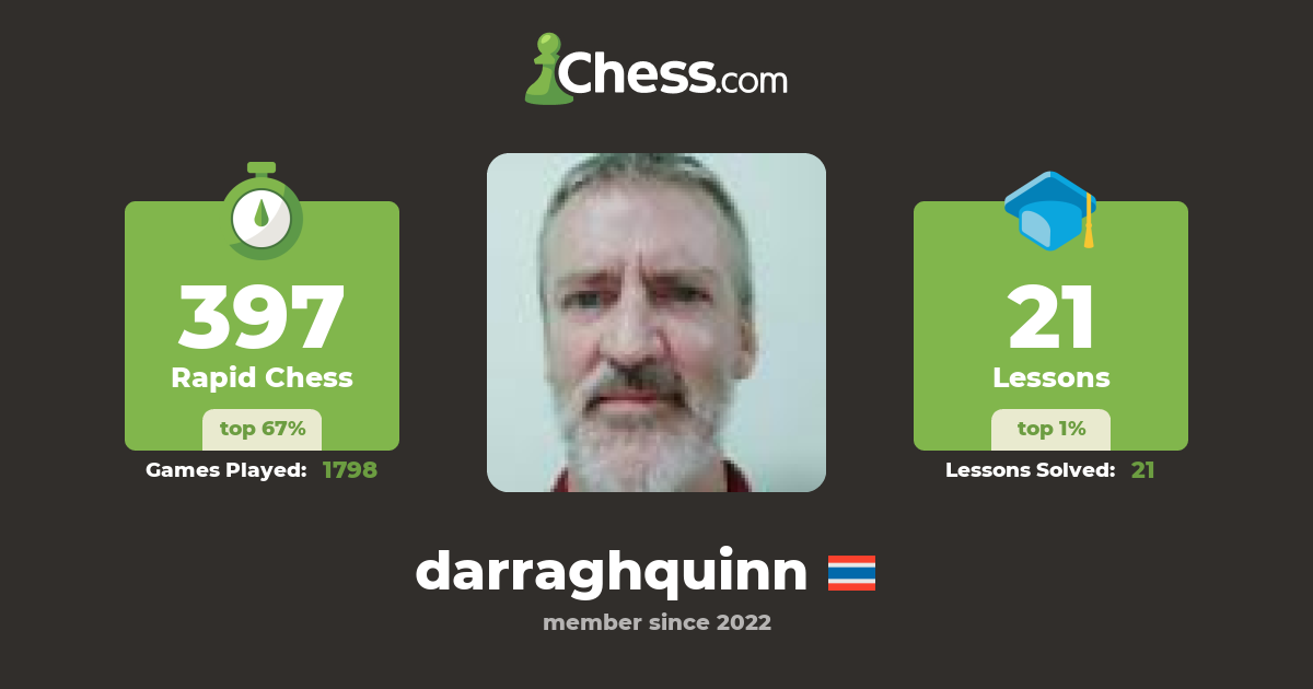 Darragh Quinn (darraghquinn) - Chess Profile - Chess.com