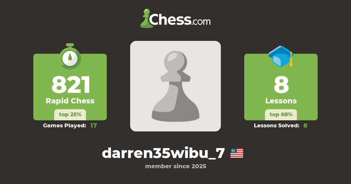 darren35wibu_7 - Chess Profile - Chess.com