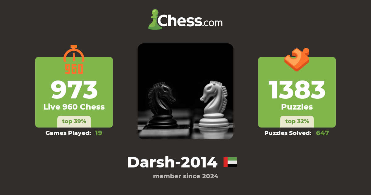 Darsh Bilala (Darsh-2014) - Chess Profile - Chess.com