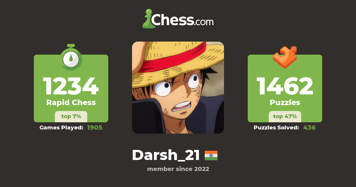 Darsh_21 - Chess Profile - Chess.com