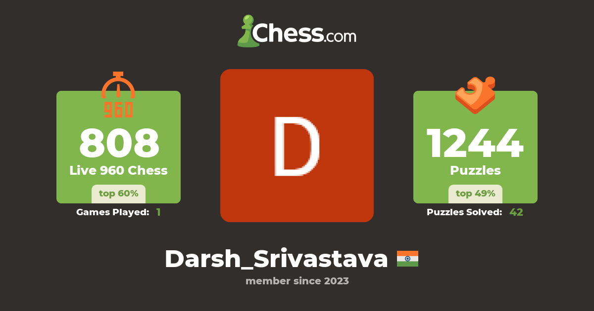 Darsh Srivastava (Darsh_Srivastava) - Chess Profile - Chess.com