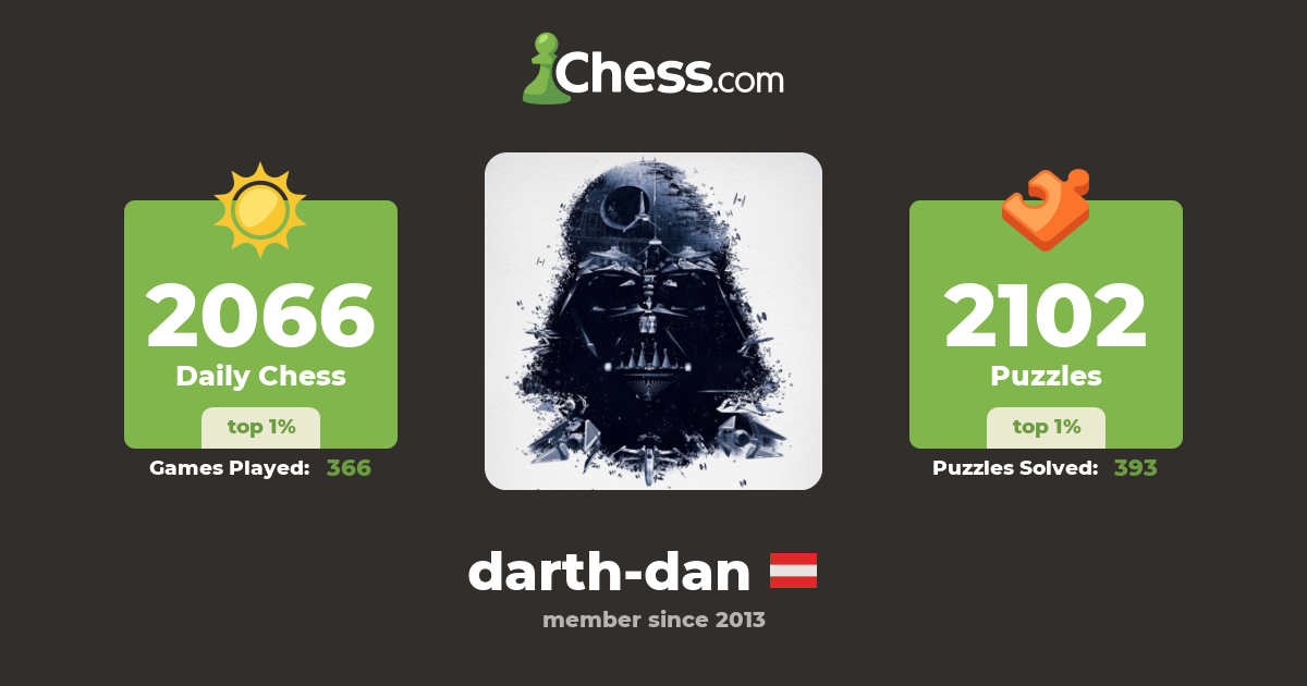 Daniel Ringler (darth-dan) - Chess Profile - Chess.com