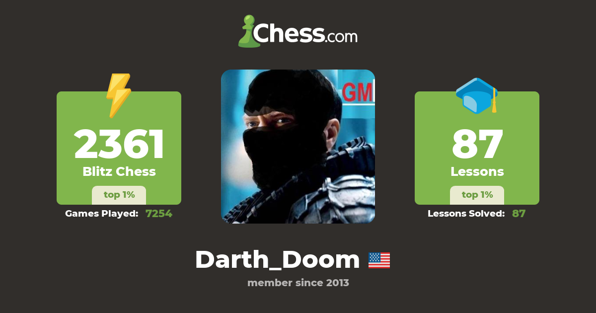 The Notorious Undisputed Champion of the World (Darth_Doom) - Chess ...