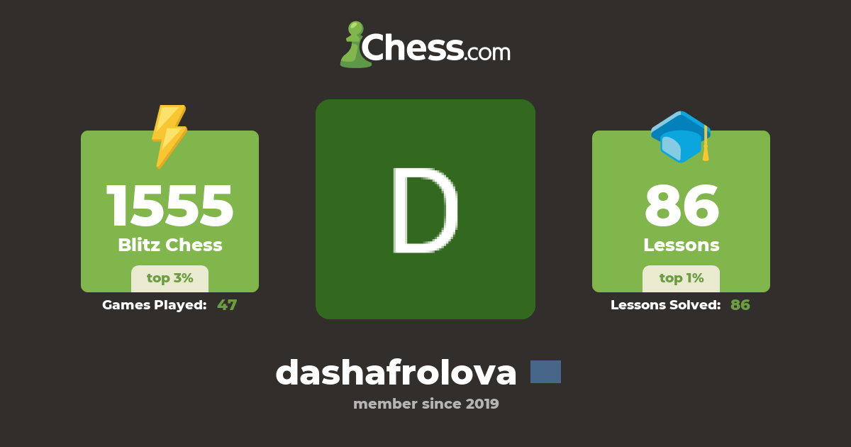 Dasha Frolova (dashafrolova) - Chess Profile - Chess.com