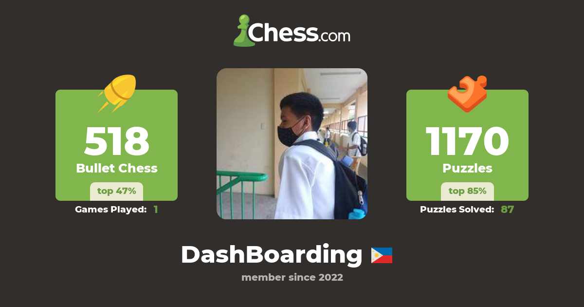 DashBoarding - Chess Profile - Chess.com