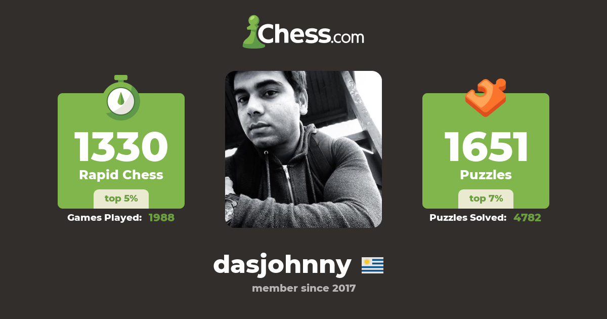 Johnny Das (dasjohnny) - Chess Profile - Chess.com