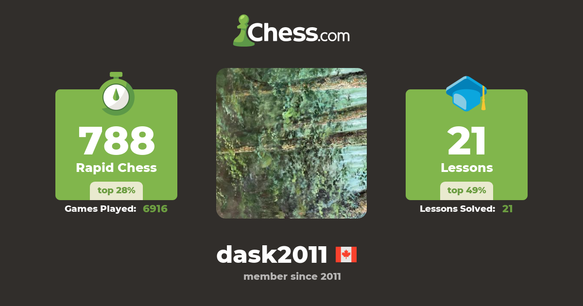 dask2011 - Chess Profile - Chess.com