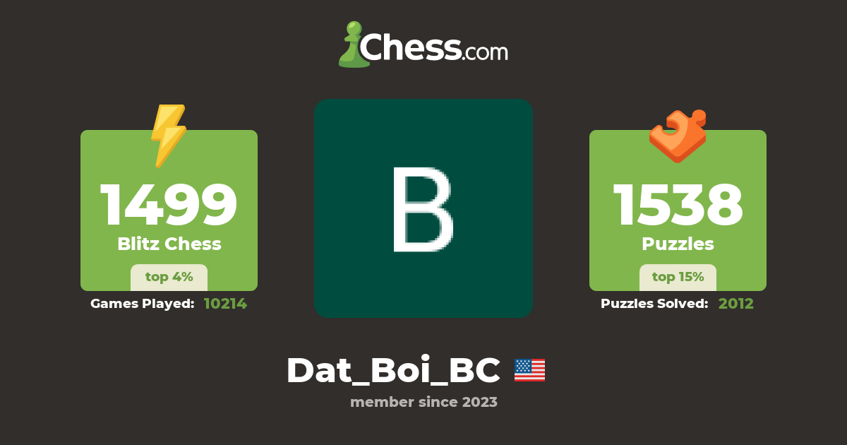 Dat_Boi_BC - Chess Profile - Chess.com