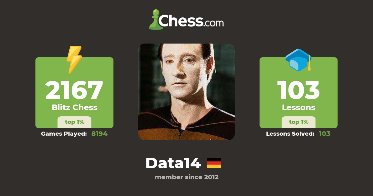 Data14 - Chess Profile - Chess.com