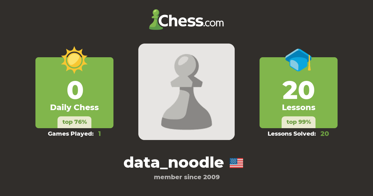 data_noodle - Chess Profile - Chess.com