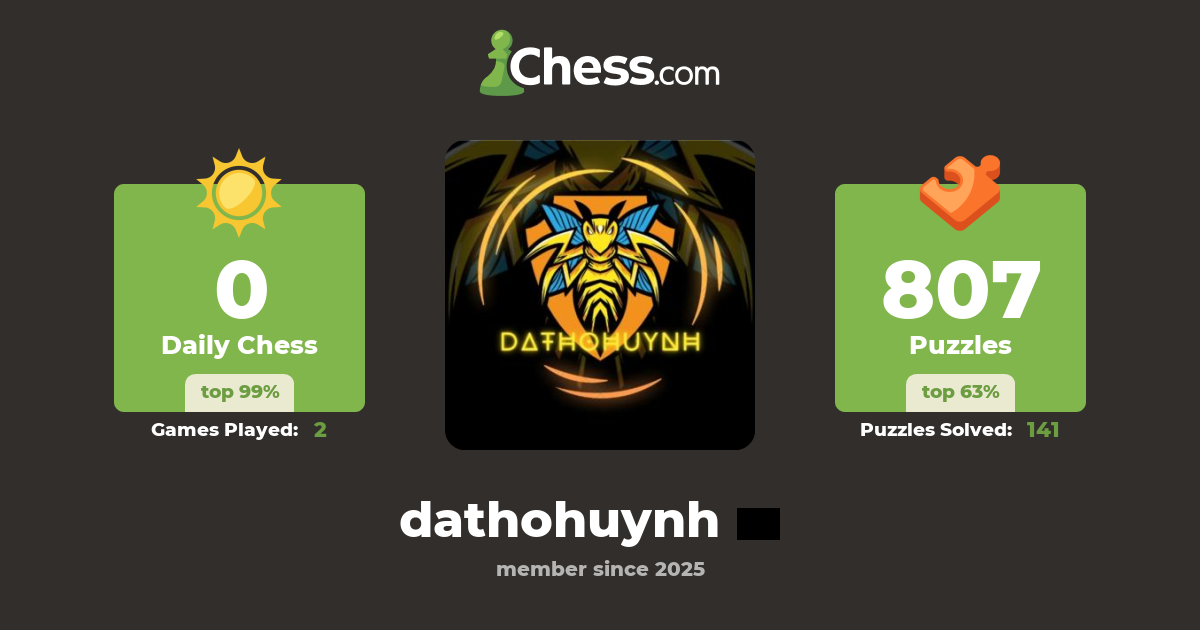 Dat ho (dathohuynh) - Chess Profile - Chess.com