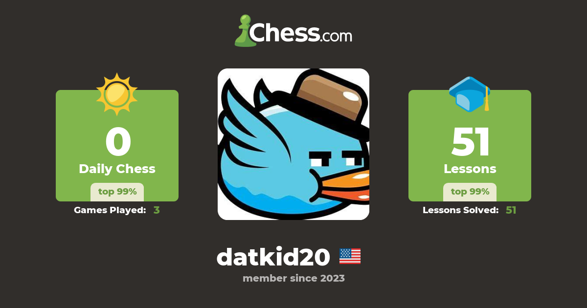 datkid20 - Chess Profile - Chess.com