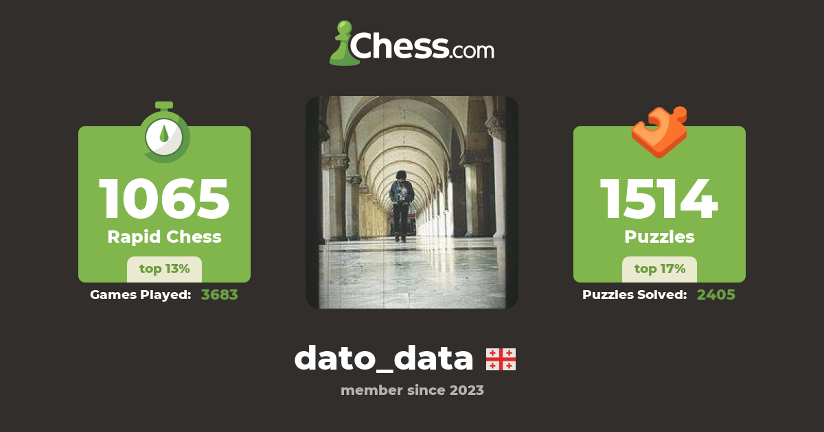 dato_data - Chess Profile - Chess.com