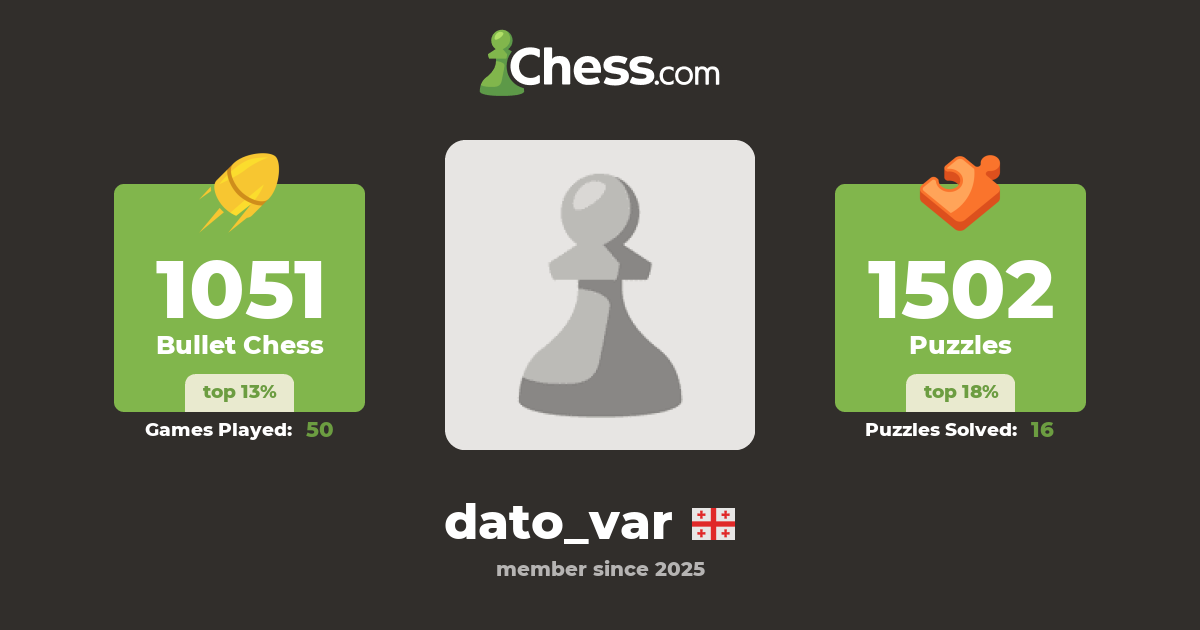 dato_var - Chess Profile - Chess.com