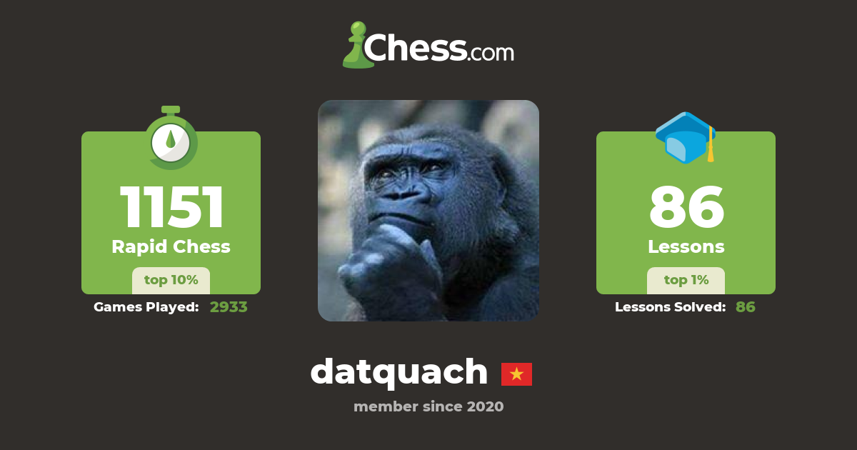 Dat Quach (datquach) - Chess Profile - Chess.com