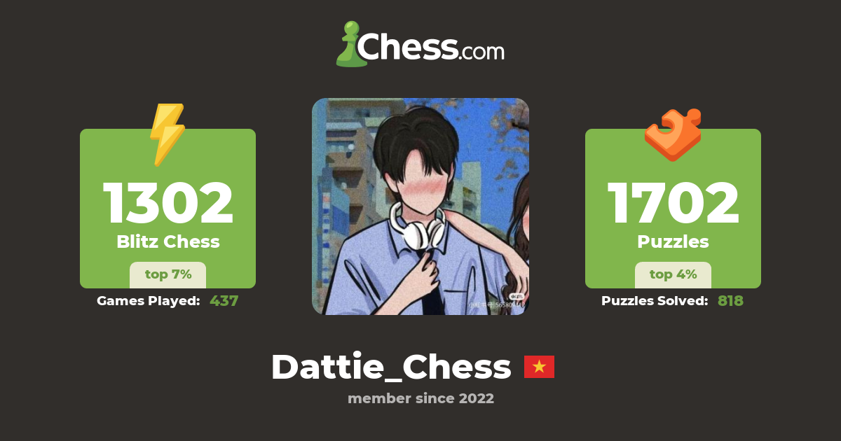 Dattie Fischer (Dattie_Chess) - Chess Profile - Chess.com