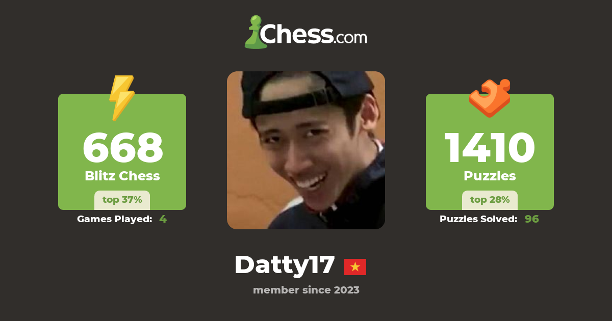 Datty17 - Chess Profile - Chess.com