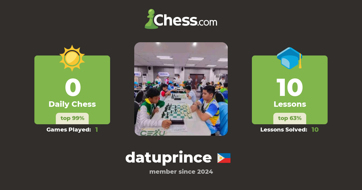 Datu Prince Rafah Akang (datuprince) - Chess Profile - Chess.com