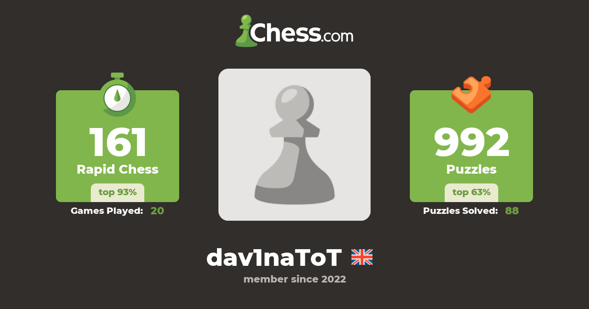 Davina Dairo (dav1naToT) - Chess Profile - Chess.com