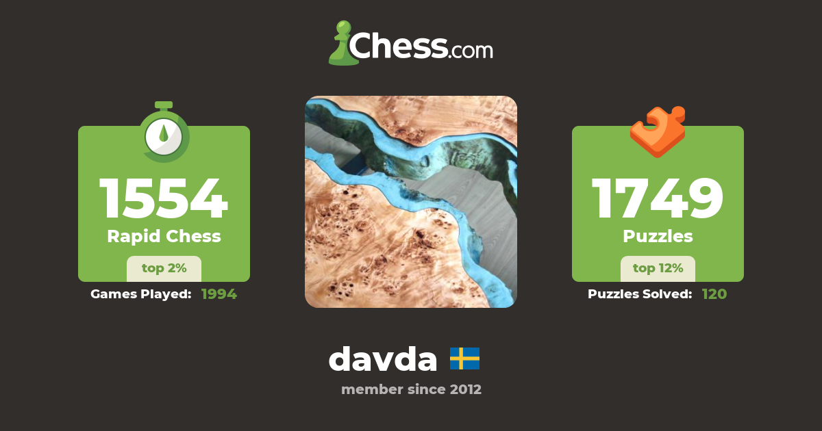 davda - Chess Profile - Chess.com
