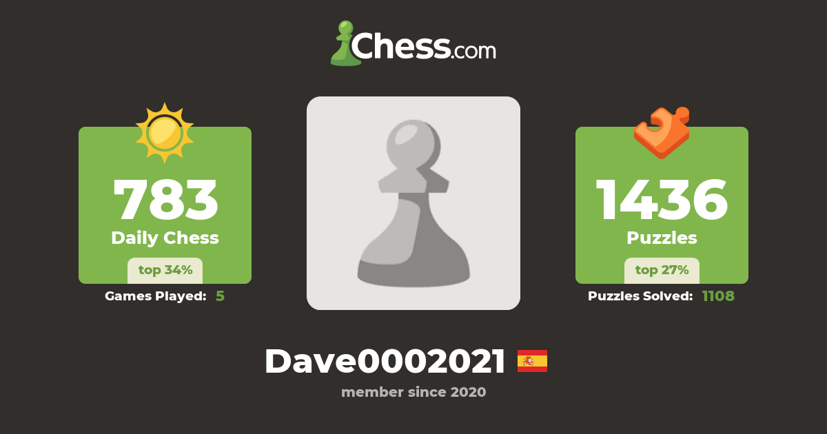 Dave0002021 - Chess Profile - Chess.com