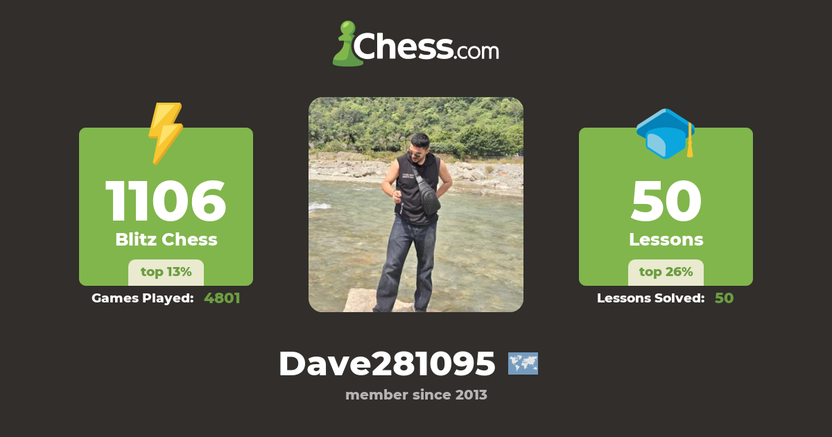 Dave (Dave281095) - Chess Profile - Chess.com