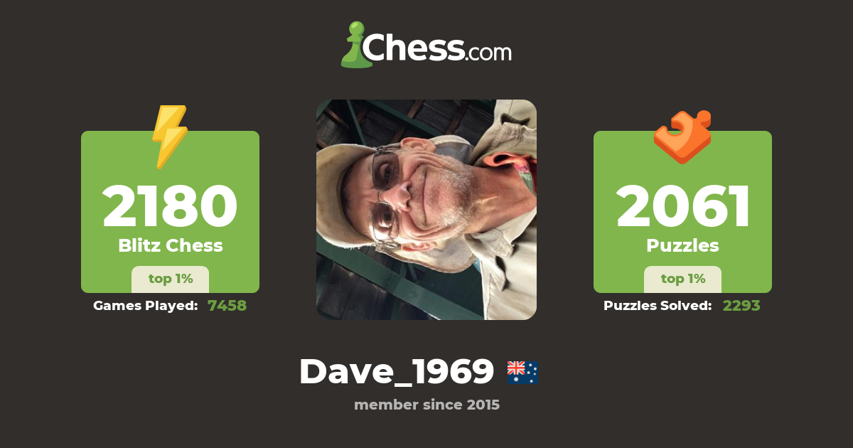 Dave_1969 - Chess Profile - Chess.com