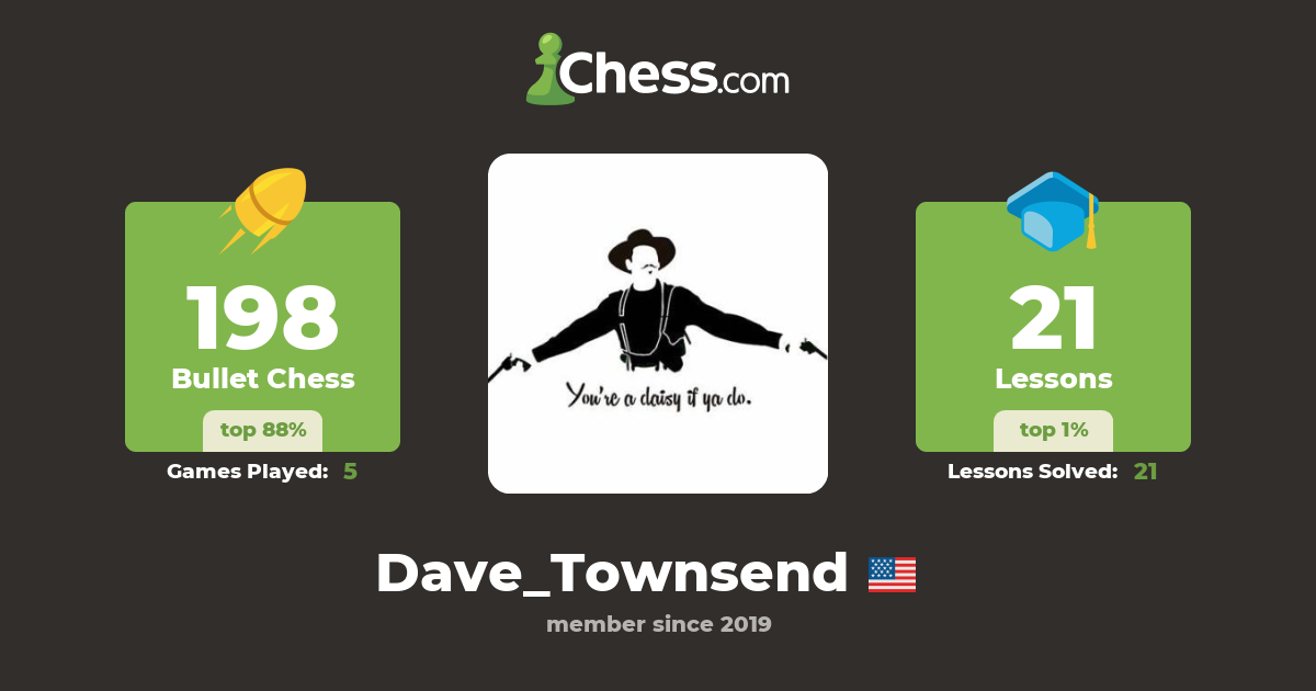 David Townsend (Dave_Townsend) - Chess Profile - Chess.com