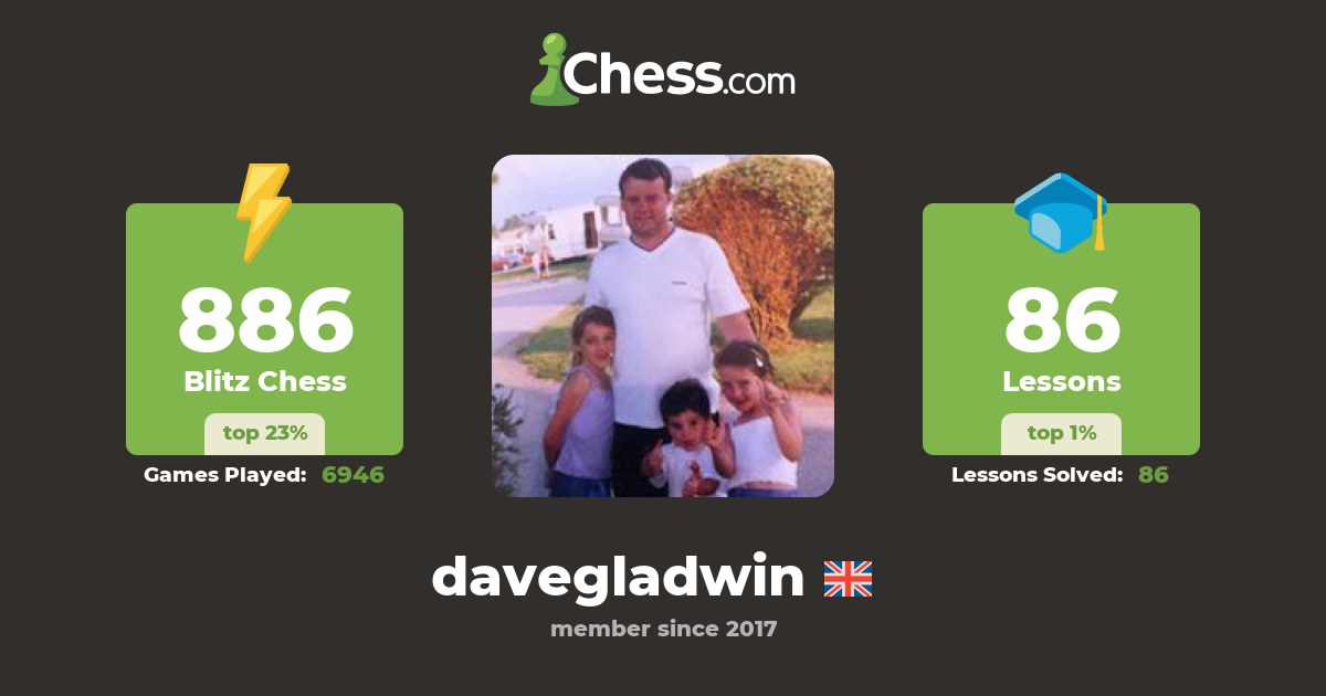 youre a one game chump (davegladwin) - Chess Profile - Chess.com
