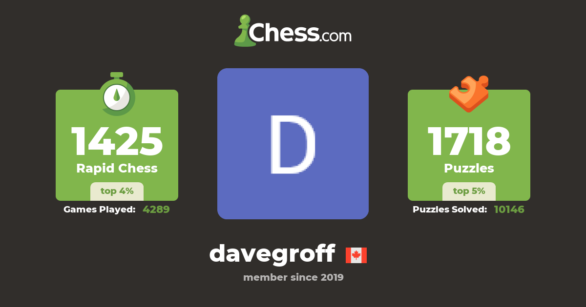 Dave Groff (davegroff) - Chess Profile - Chess.com